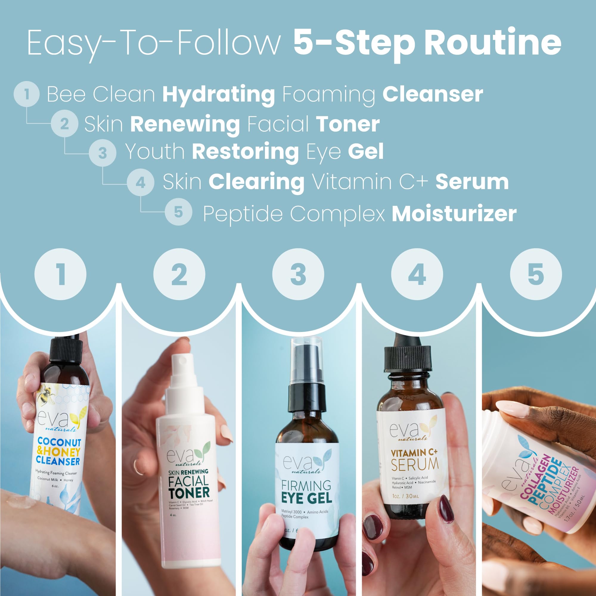 Eva Naturals Rejuvenating Skin Care Set - Exfoliate, Replenish & Moisturize With Vitamin C Plus Serum, Bee Clean Cleanser, Eye Gel, Face Moisturizer & Toner - Perfect Facial Cleanser Bundle