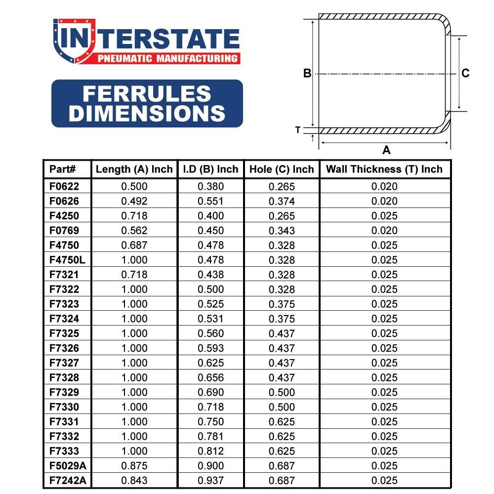 Interstate Pneumatics F7330-50 0.718 Inch ID x 1.0 Inch Long Ferrules (50/PK)