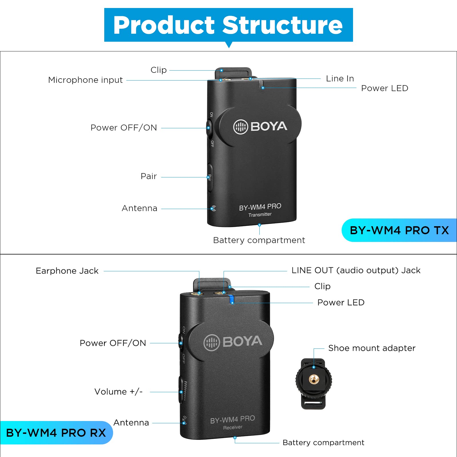 BOYA 2.4GHz Wireless Lavalier Microphone System WM4 PRO K2 Mini Lapel Clip on Mic for Smartphone Canon Nikon Sony DSLR Camera iOS for vlog Live Streaming Interview Commentary Record Dual TXS & One RX