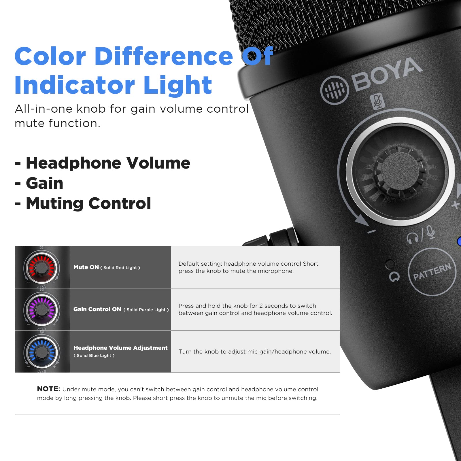 BOYA by-CM Mini USB Microphone for Gaming, Plug and Play, Cardioid Omnidirectional Polar, Monitoring, Gain and Mute Control, Condenser Streaming Mic for Studio Podcast Recording