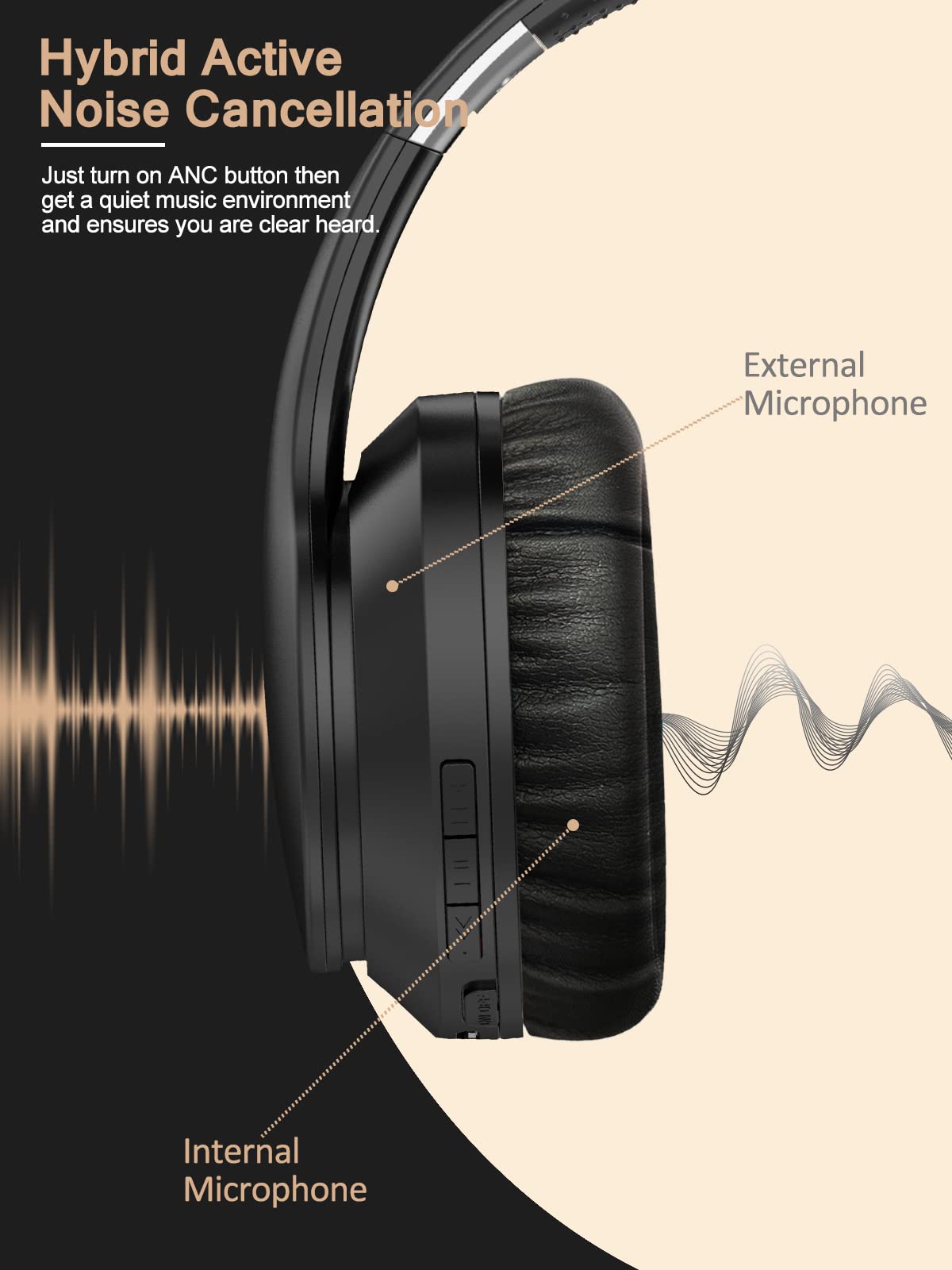 BASEMAN Active Noise Cancelling Headphones - Over-Ear Deep Bass Bluetooth Wireless Headphones with Built-in Mic, Foldable Headset for Travel, Work [Comfortable Ear-Pads, Long Battery Life] - Black
