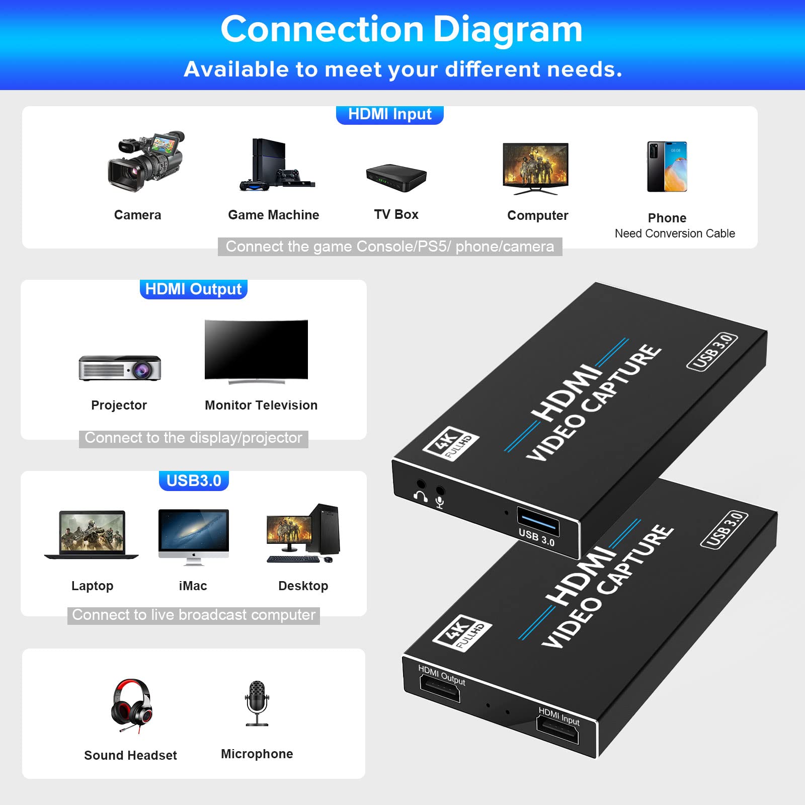 Capture Card Switch