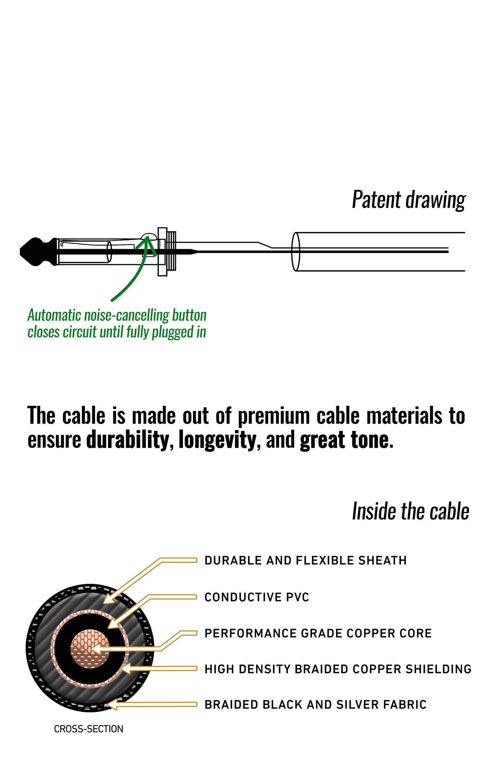 KLOS Silent Cable - No Contact Noise Instrument Guitar Cable for Electric Guitar, Bass Guitar, Acoustic Electric Guitar, Straight-Straight Angle, 10 ft, Black - Single