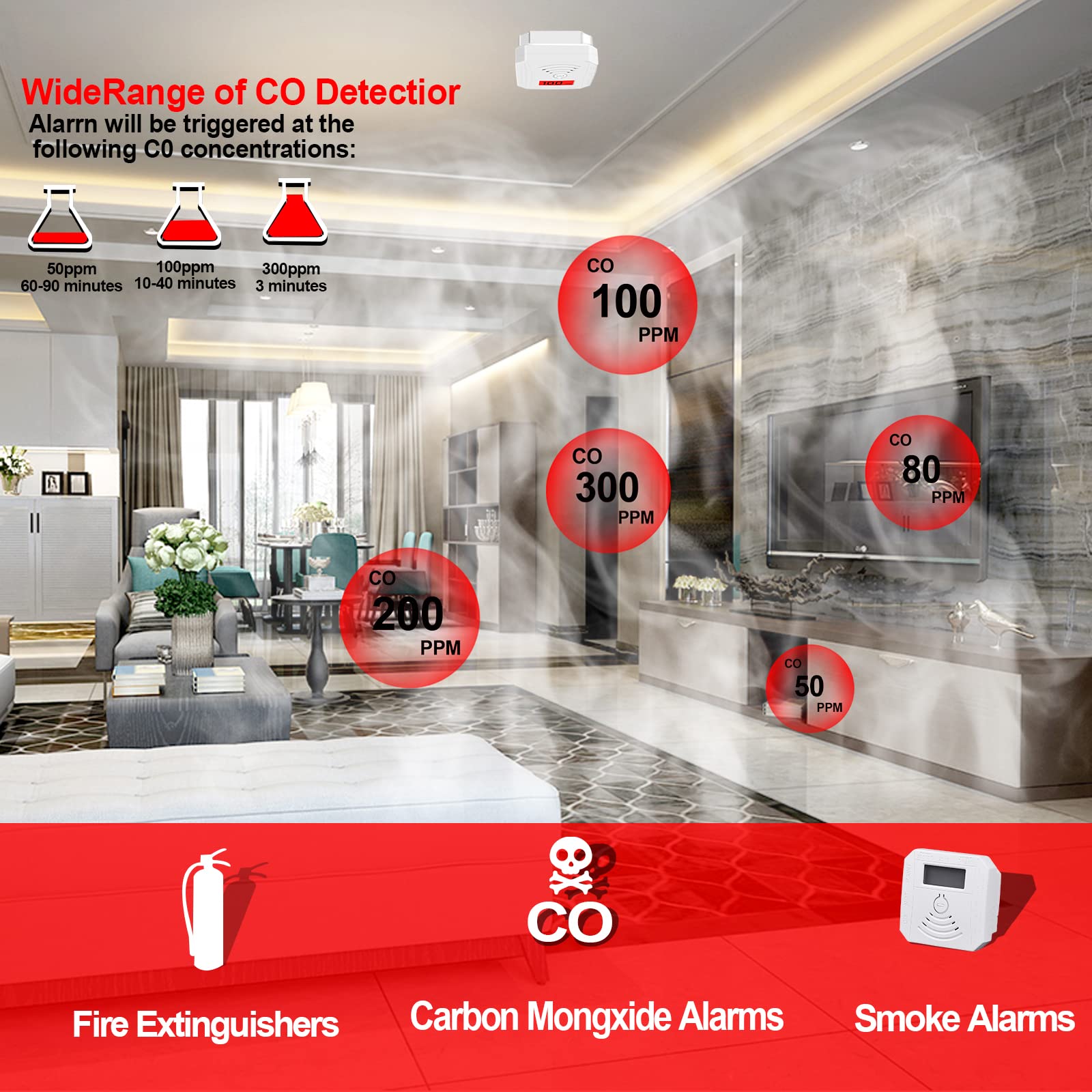 Carbon Monoxide Detector,CO Monitor Alarm Detector Battery Powered,CO Detector with LCD Digital Display and Sound Warning for Home,Office,School,Basement,Garage,Complies with UL 2034 Standards