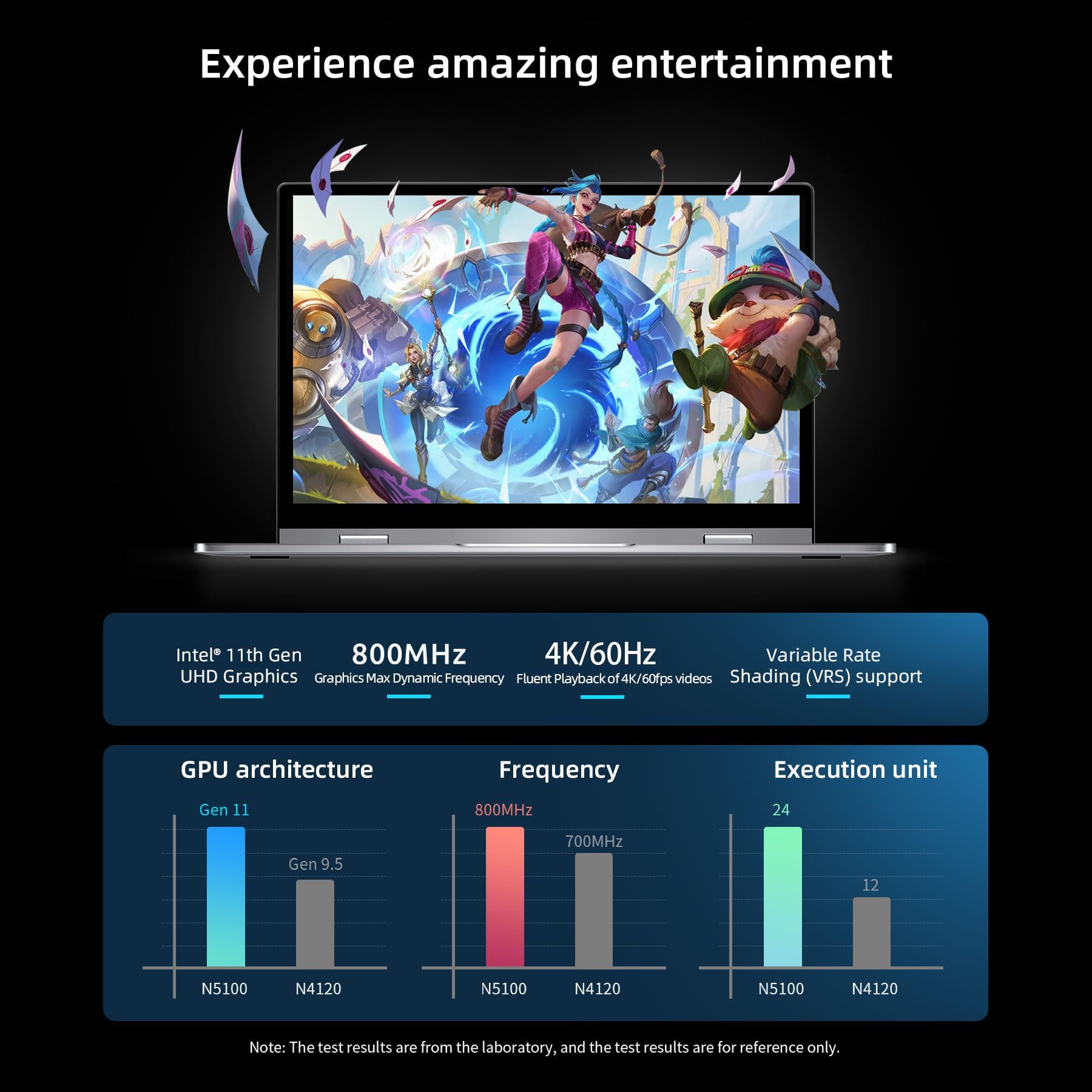 Bmax Laptop 2 in 1 Touchscreen 13.3", 12GB DDR4 RAM 512GB SSD, Intel Celeron N5100 Quad Core Processor(up to 2.8GHz), Backlit Keyboard, FHD IPS, Thin Metal Body