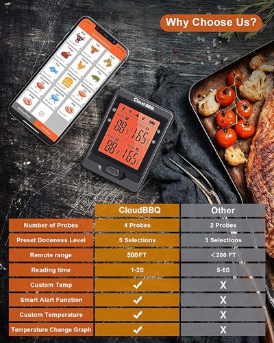 Cloud BBQ 500FT Wireless Meat Thermometer, Smart Rechargeable BBQ Thermometer with Four Probes, Bluetooth Meat Thermometer for Somker, Oven,Grilling, Cooking Turkey Fish Beef (FS-66)