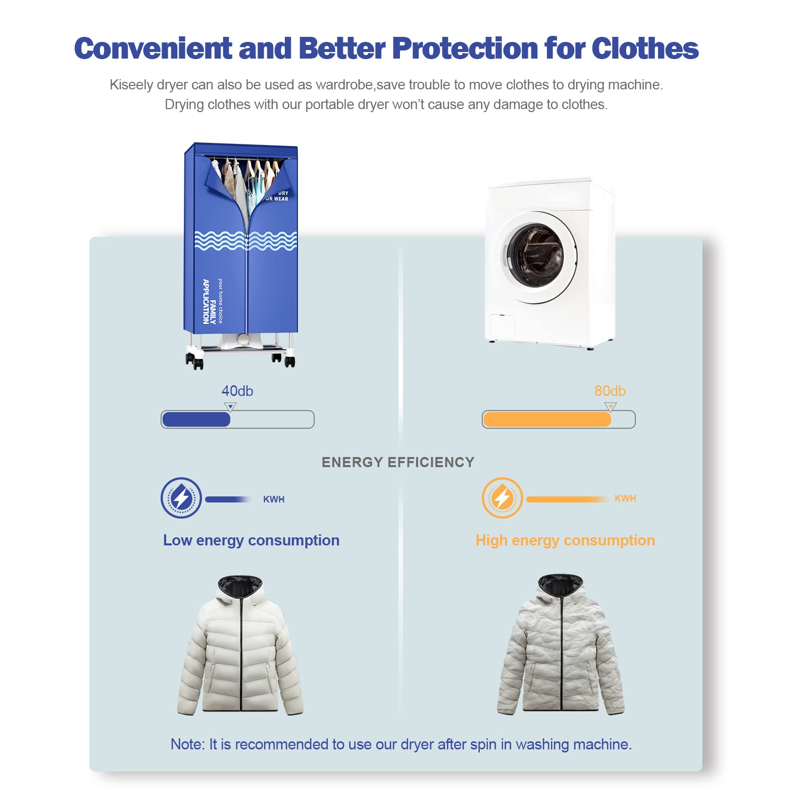 Clothes Dryer, Portable Drying Machine with Timer, 60inch Laundry Drying Wardrobe with Large Capacity, Electric Dryer/Rack for Home | Appartments (Blue SF1)