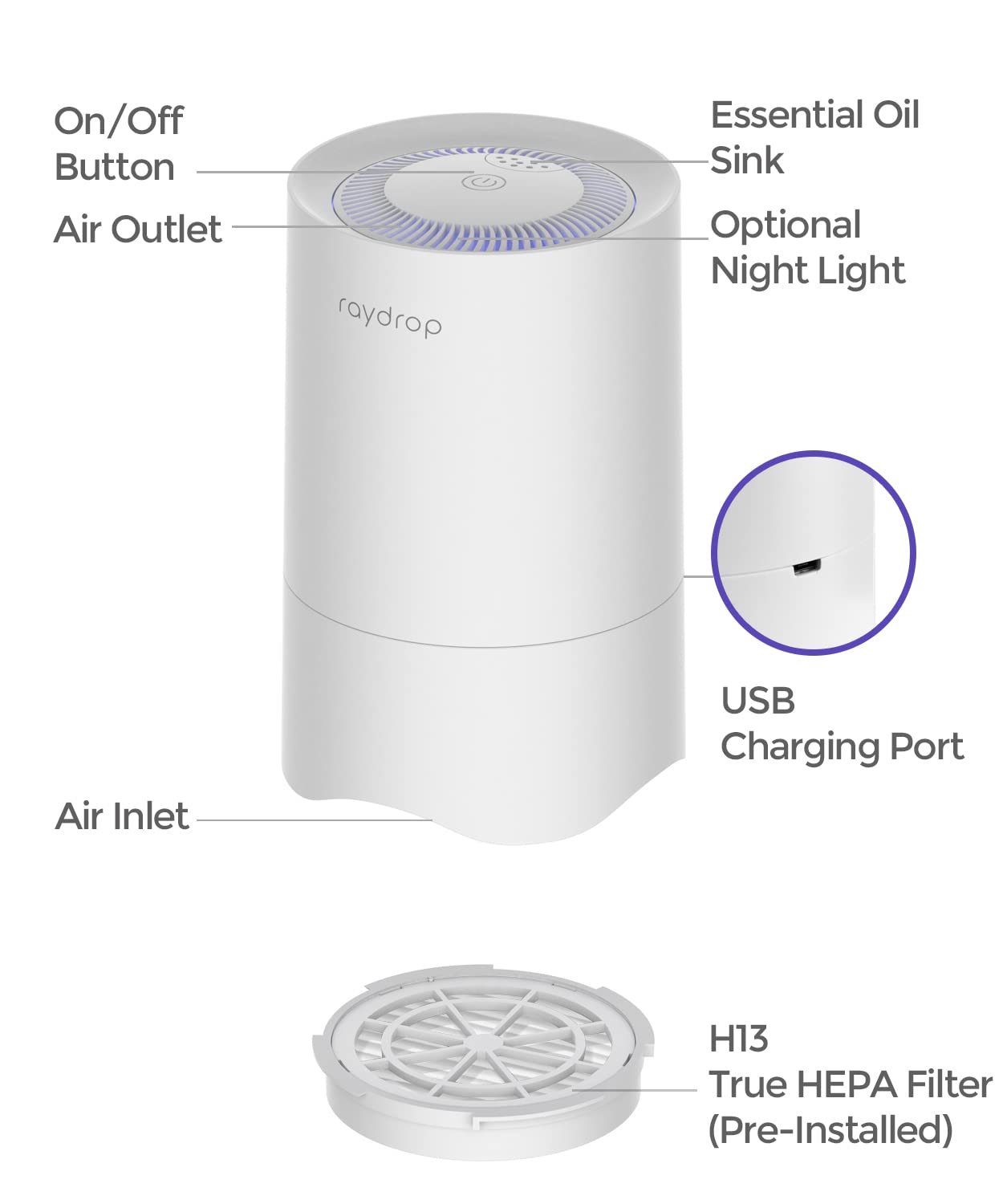 raydrop Small Air Purifier for Home Bedroom, Personal Desk Mini Air Purifier, Room Hepa Air Purifier Fresheners Cleaner for Pets, Smoke, Desktop, Office (White)