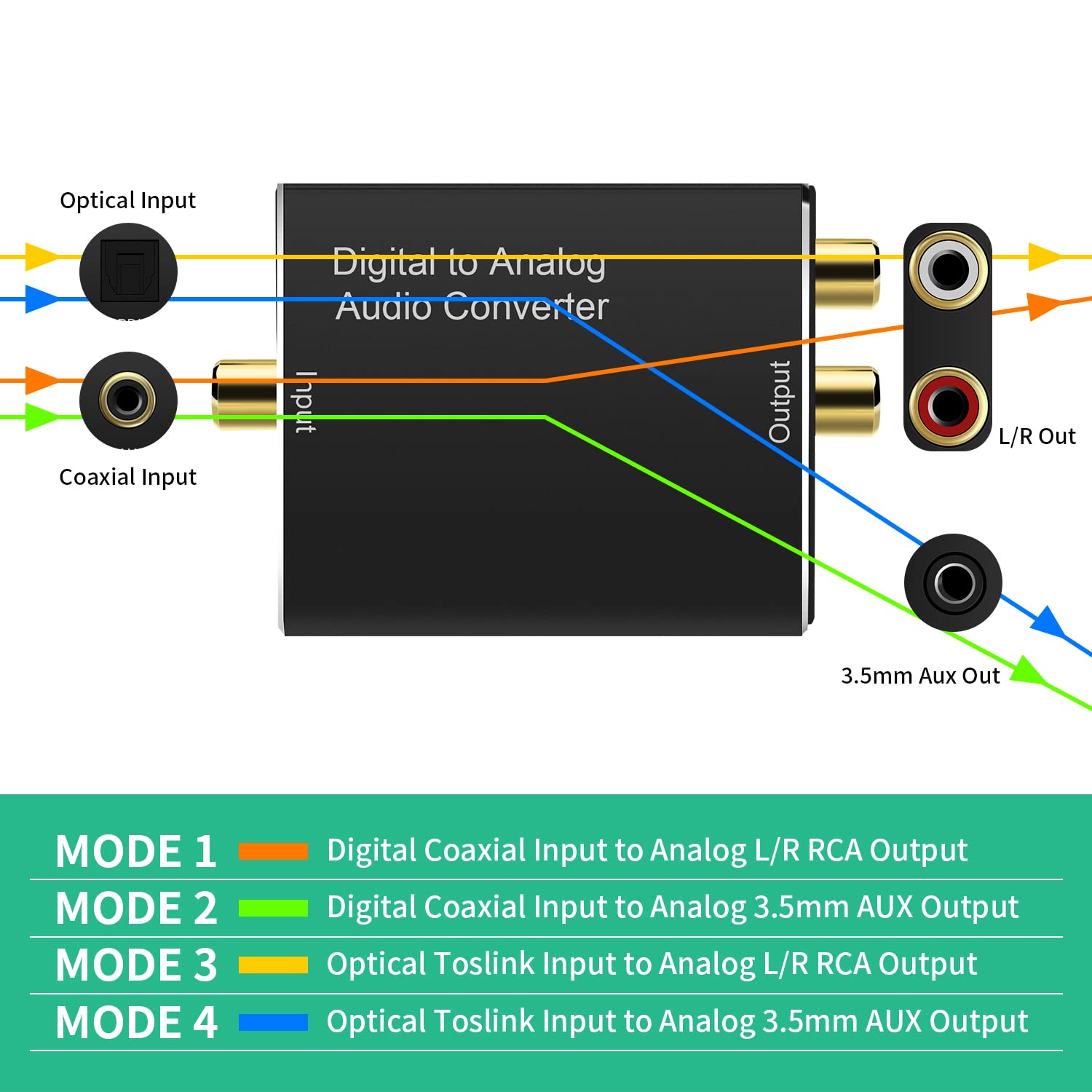Giveet Digital to Analog Audio Converter, DAC Digital SPDIF Optical (Toslink) to Analog L/R RCA & 3.5mm AUX Stereo Audio Adapter with Optical Cable for TV Box DVD PS3/PS4 Xbox Amp Home Cinema