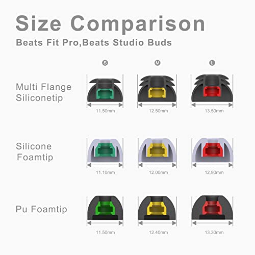 diofit β Beats Studio Buds Eartips/Beats Fit Pro Eartips/Beats Studio Buds + Eartips Compatible for Beats (Silicone Black)