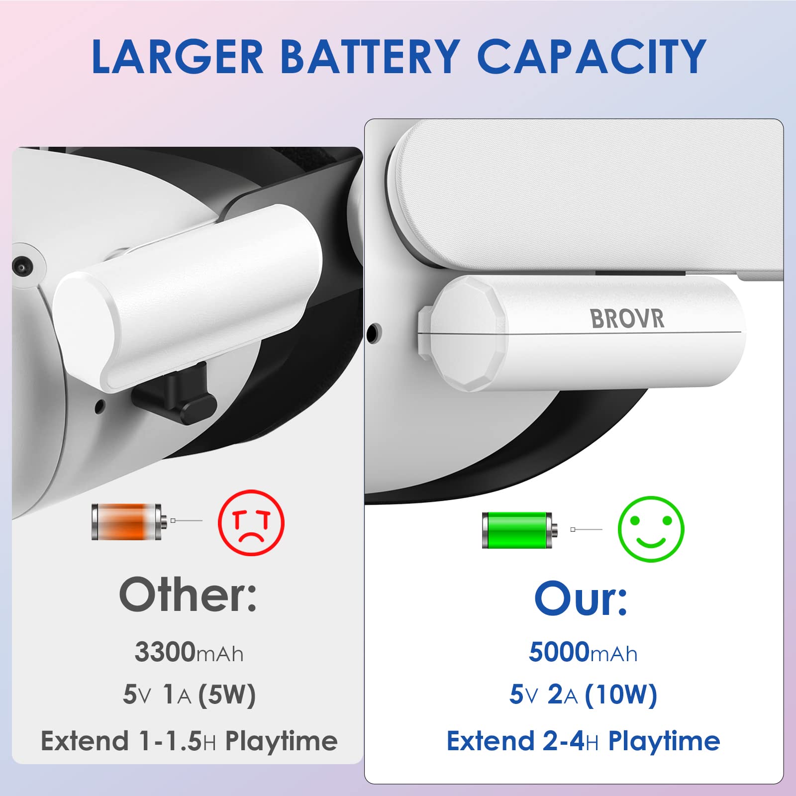 BROVR Battery Pack, 5000mAh Rechargeable Power Bank Lightweight and Portable VR Headset Accessories for Extra 2-4H Playtime