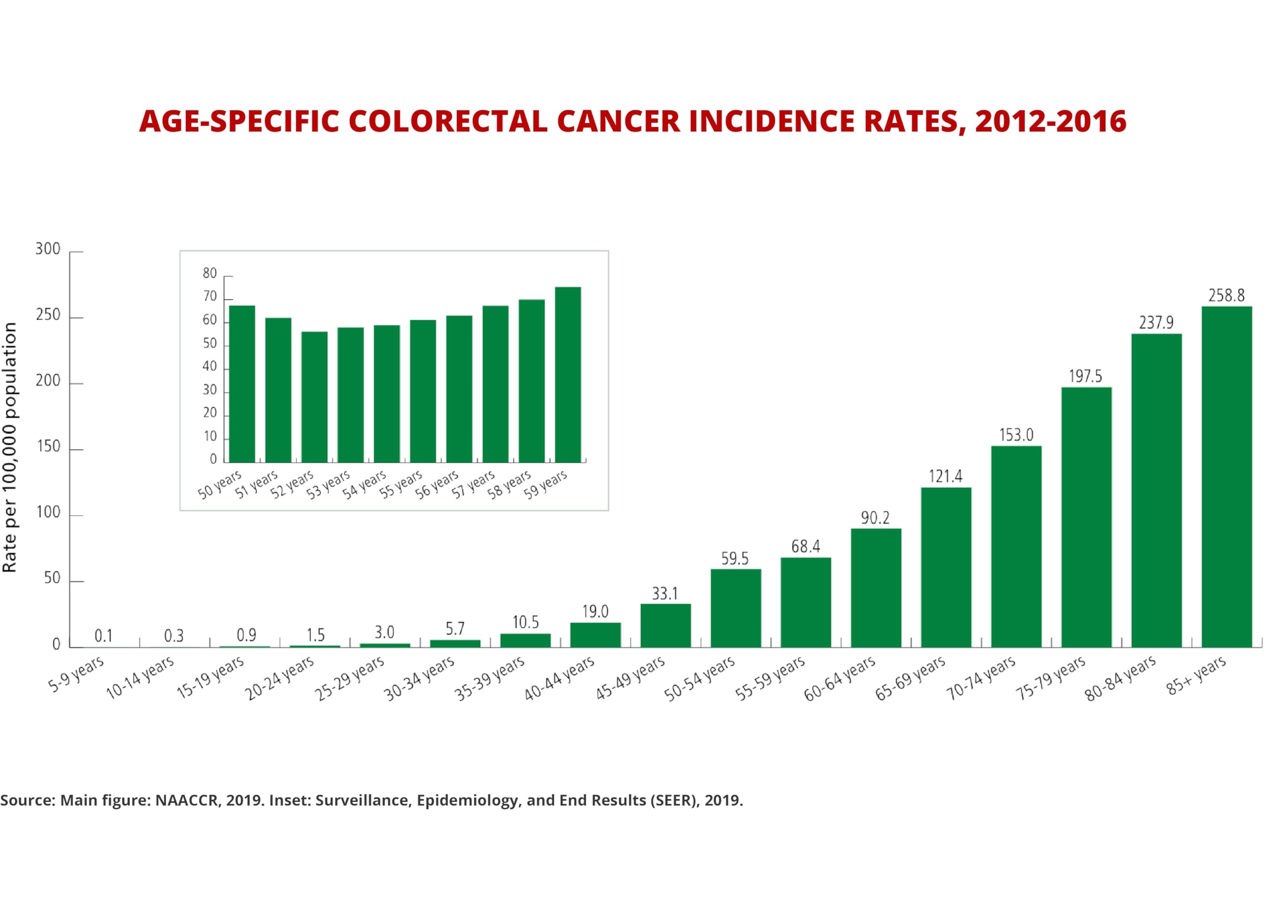 eFunctional Colon Cancer Screening Test: Easy at Home Use, Advanced Accurate Detection Technology, Private & Comfortable, Early Detection Advantage