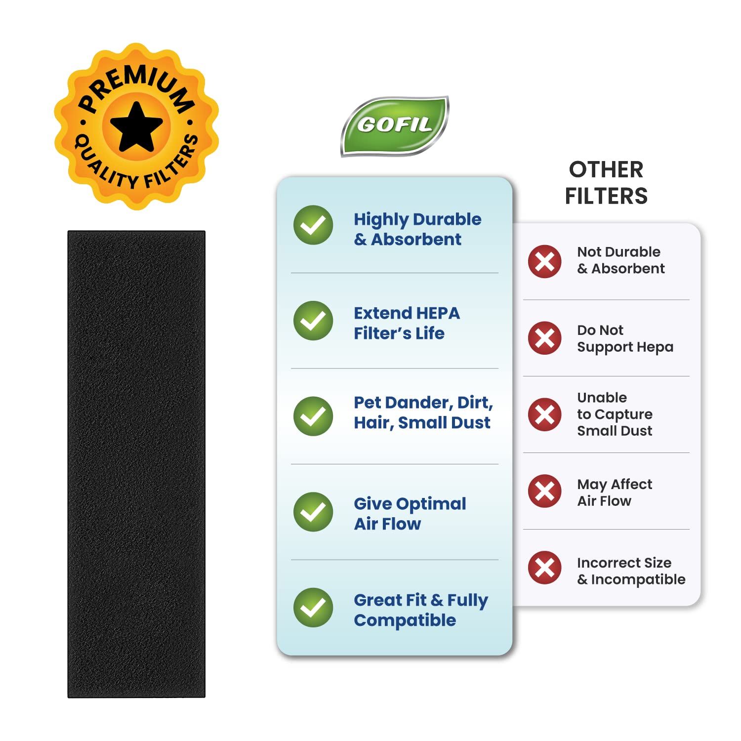 GOFIL 2 Pack Replacement Filter Includes 2 HEPA & 8 Carbon Pre-Filters Compatible with Model AC4825, AC4300BPTCA, AC4900CA, AC4850PT, AC4820, AP2200CA Purifiers & Replacement Filter B