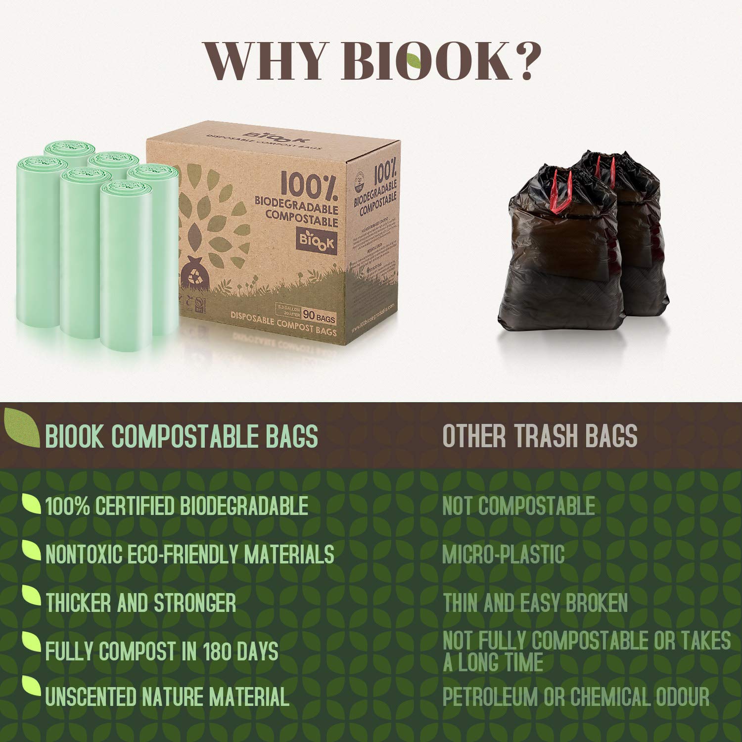 BIOOK Compostable Dog Poop Bags, 50 Count, 50 Liters Capacity, Made from PLA+PBAT, Biodegradable, Easy Detachment, Thickness, and Storage