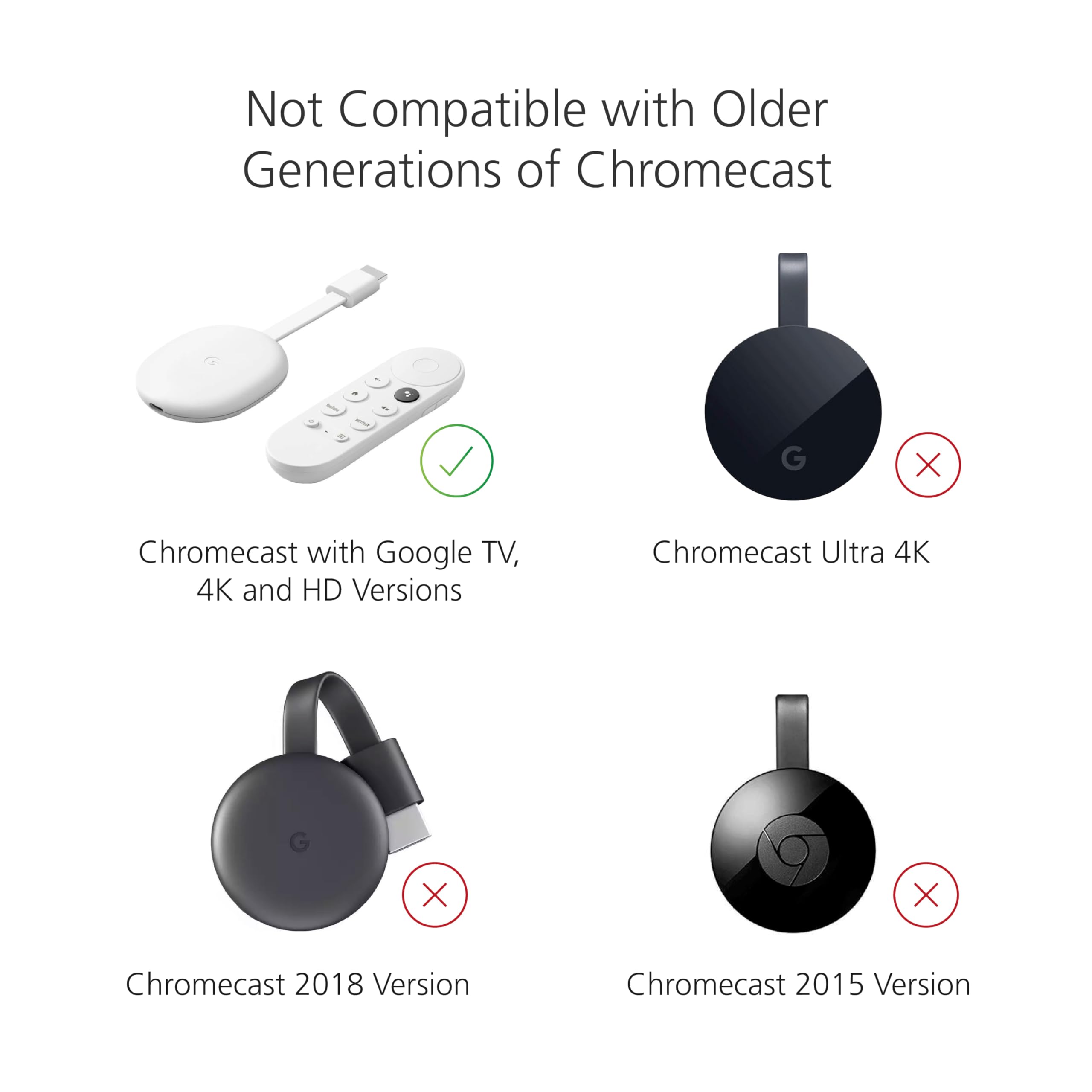Mission USB Power Cable for Google TV (Power Google TV Directly from Your TV) Chromecast 4K Version