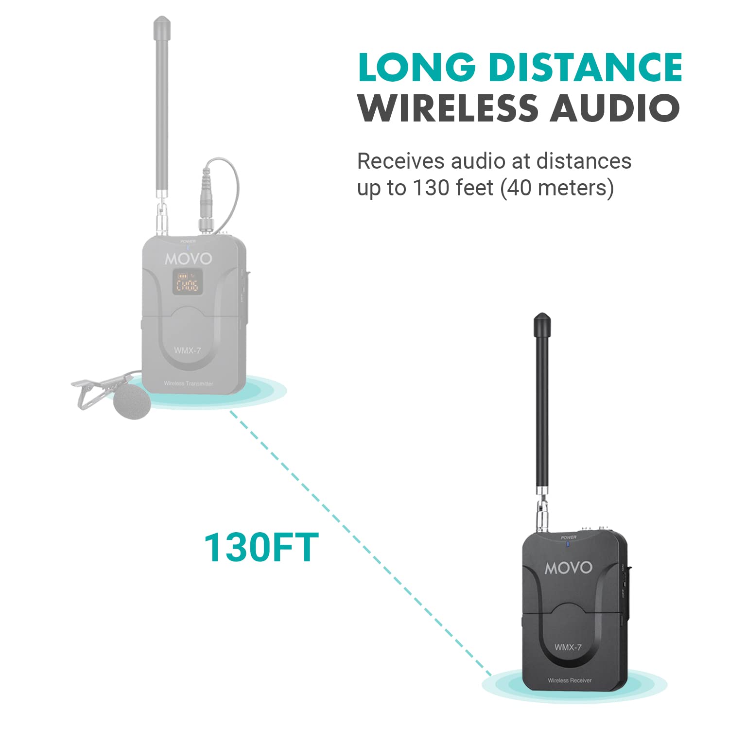 Movo WMX-7 RX Wireless Receiver for WMX-7 VHF Wireless Microphone System (Receiver Only)- Wireless Receiver for Handheld Microphones, Lavalier Mic Transmitters- Bodypack Receiver for Events, Recording