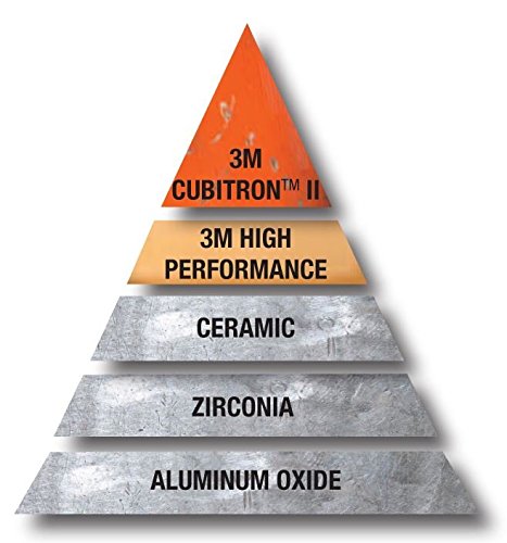 Cubitron 3M Fibre Disc 987C - 36+ Grit Metal Grinding Disc - Ceramic Precision Shaped Grain - For Angle Grinders - 4.5" x 7/8" Center Hole, Orange