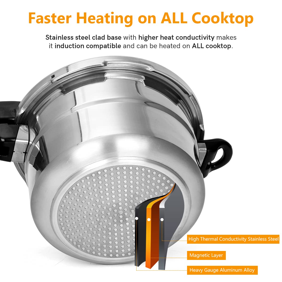 BreeRainz 5.3 Quart Pressure Cooker, 10 PSI Induction Compatible Pressure Canner w/Honeycomb Stainless Steel Clad Base for Fast & Even Heating, Canning Rack Included
