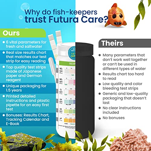 Futura Care Aquarium Test Strips - Our Accurate Aquarium Water Test Kit Monitor 6 Essential Parameters - Easy to Use Saltwater & Freshwater Test Kit with 150 Strips for 1.5 Years (6 in 1-150 Strips)