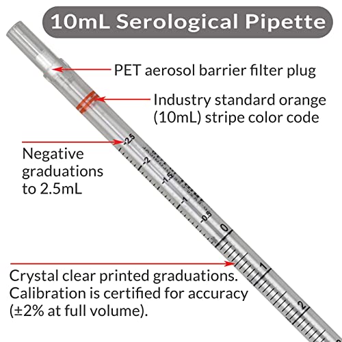 Globe Scientific 1760 Polystyrene UniPlast Serological Pipette, 10mL Capacity, Standard Tip, 297mm Length, Sterile, Orange Striped, Individually Wrapped (Case of 200)