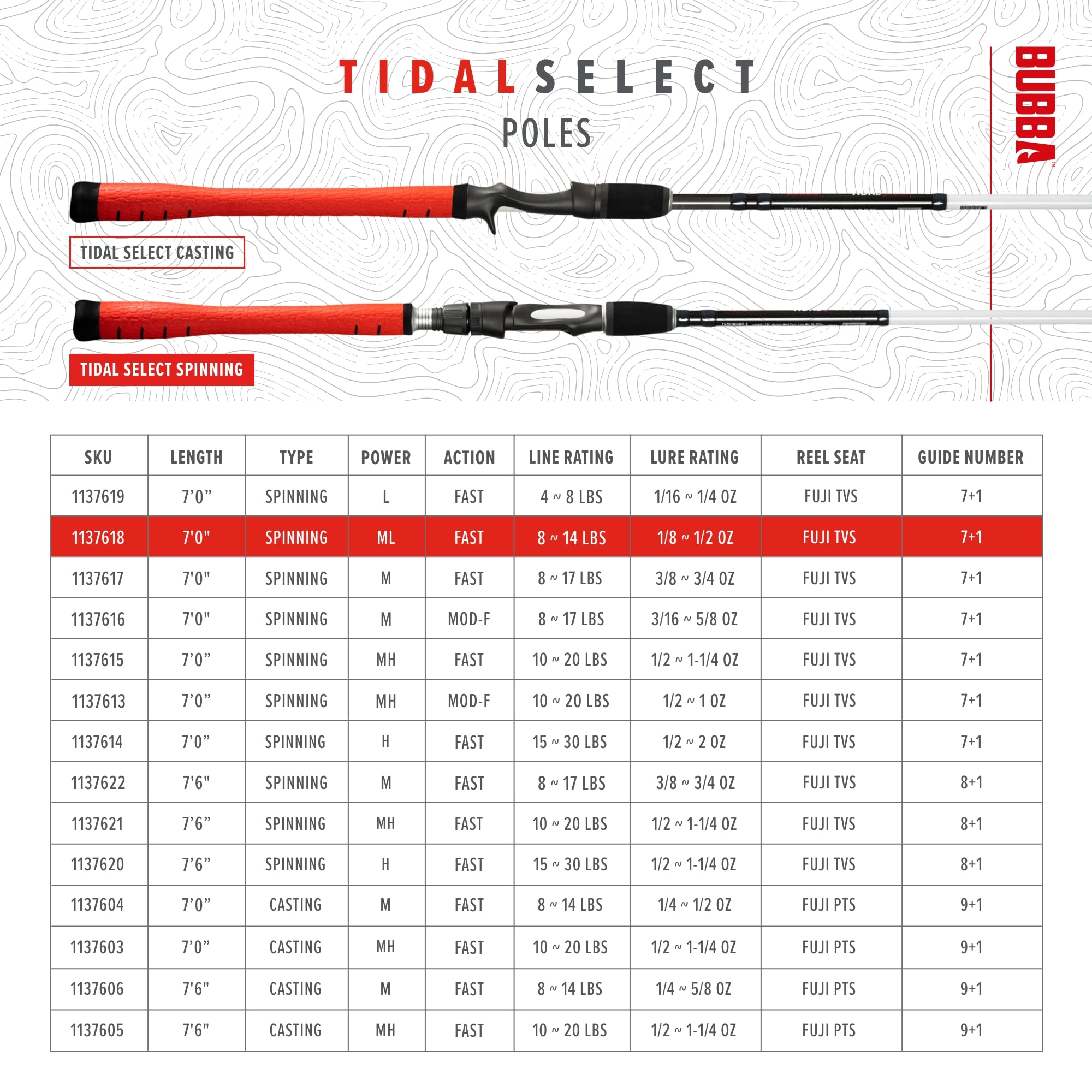 BUBBA TS701MLF-S TidSel 7'ML Fast Spin Rd