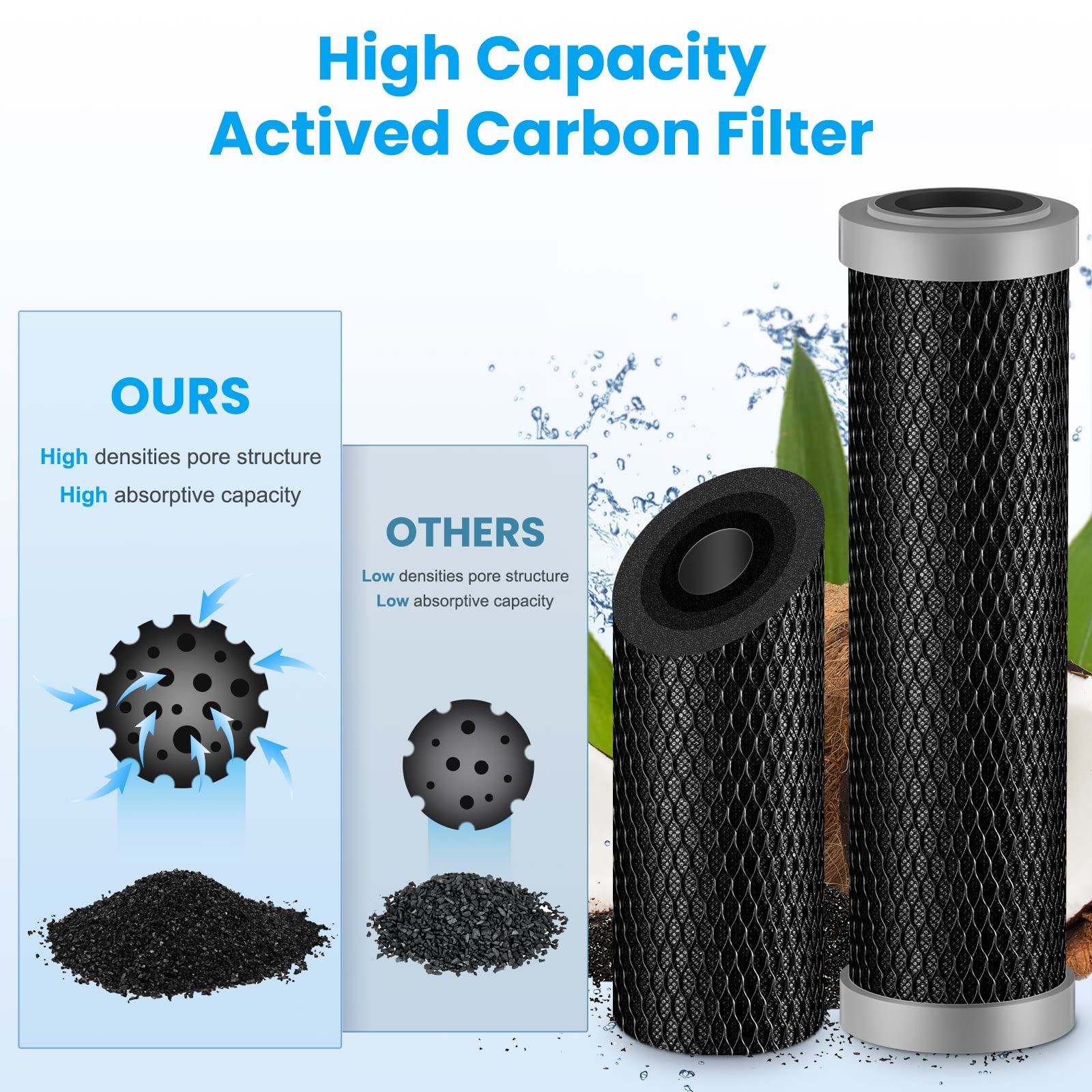 Brightify 10"x2.5" 5 Micron Carbon Water Filter, Whole House Carbon CTO Water Filter Cartridge Replacement Fits Culligan D-10A, P5-D, DuPont WFPFC8002, SCWH-5, GE FXWTC, Whirlpool WHCF-WHWC, 4 Pack
