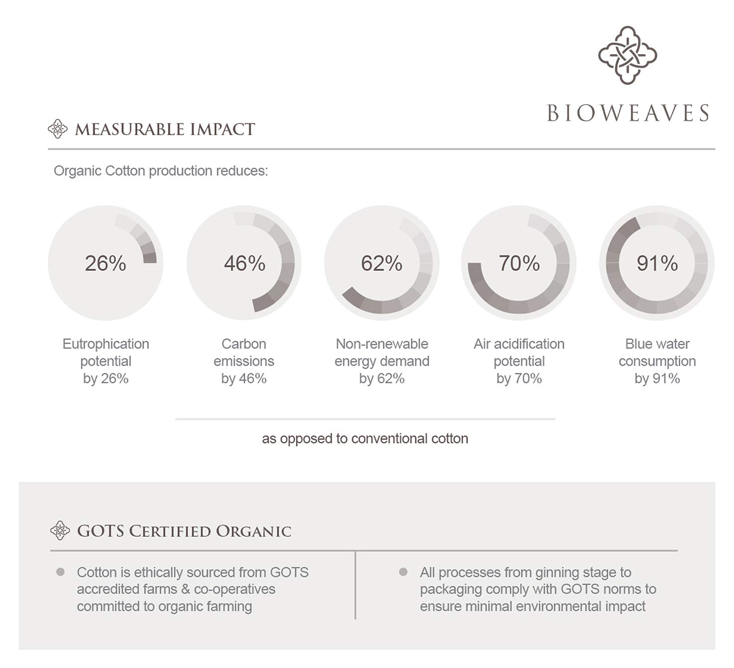 BIOWEAVES 100% Organic Cotton Sheets, 300 Thread Count 4-Piece GOTS Certified Bed Sheet Set Fits Mattress Upto 17" Deep Pocket, Soft & Silky Sateen Weave (King, Undyed Natural)