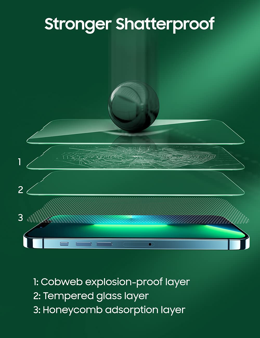 BENKS Compatible With iPhone 13 Pro Max Screen Protector Anti Blue Light, [2 Pack] HD Clear Eye Protection Tempered Glass 9H hardness Full Coverage Protective Film design for iPhone 2021, 6.7”
