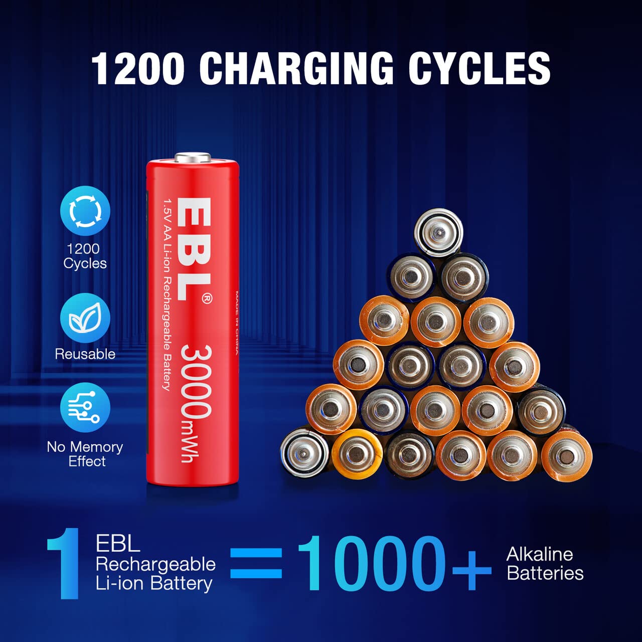 EBL Rechargeable AA Batteries, 4 Pack AA Lithium Batteries 1.5V 3000mWh High Capacity Double A Battery