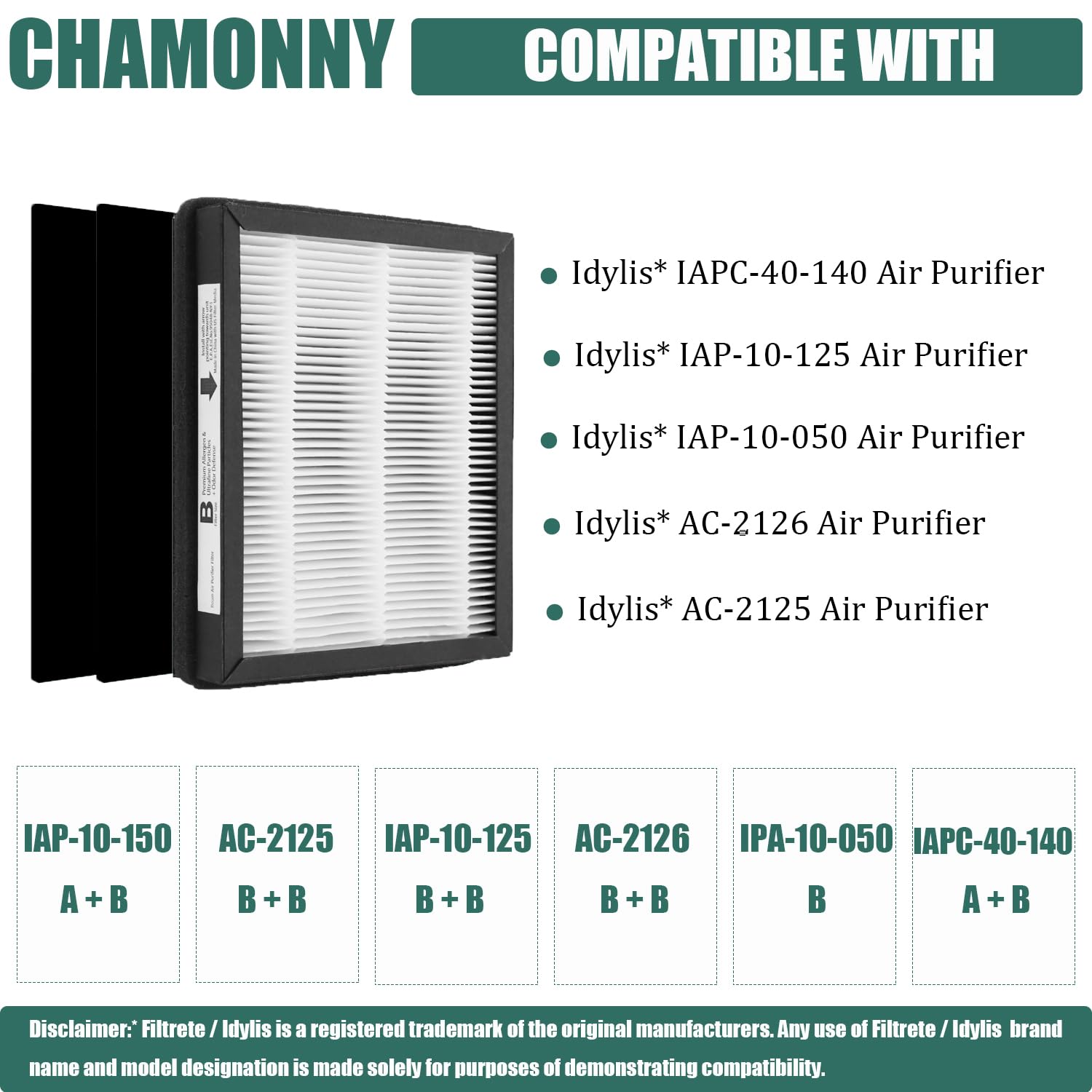 CHAMONNY IAF-H-100B Idylis Replacement Filter B, Compatible with Idylis AC-2125, AC-2126, IAP-10-150, IAP-10-125, IAP-10-050, IAPC-40-140 Air Purifiers, 2 H13 True HEPA Filters + 4 Pre-Filters