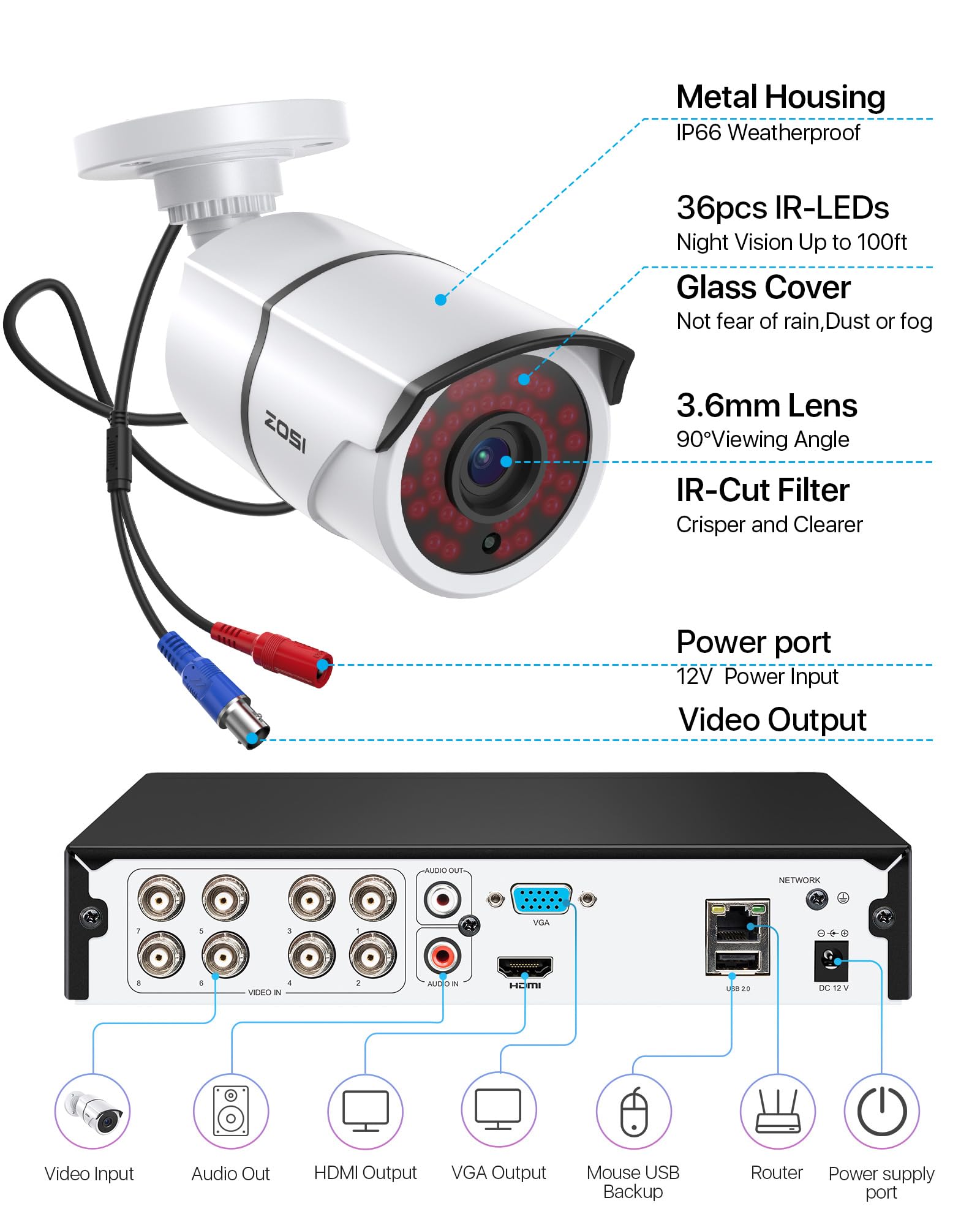 ZOSI 8CH 3K Lite Home Security Camera System Outdoor,AI Human/Vehicle Detection,Night Vision,4pcs 1080P Weatherproof CCTV Cameras,H.265+ 8 Channel Wired DVR with 1TB HDD for 24/7 Recording