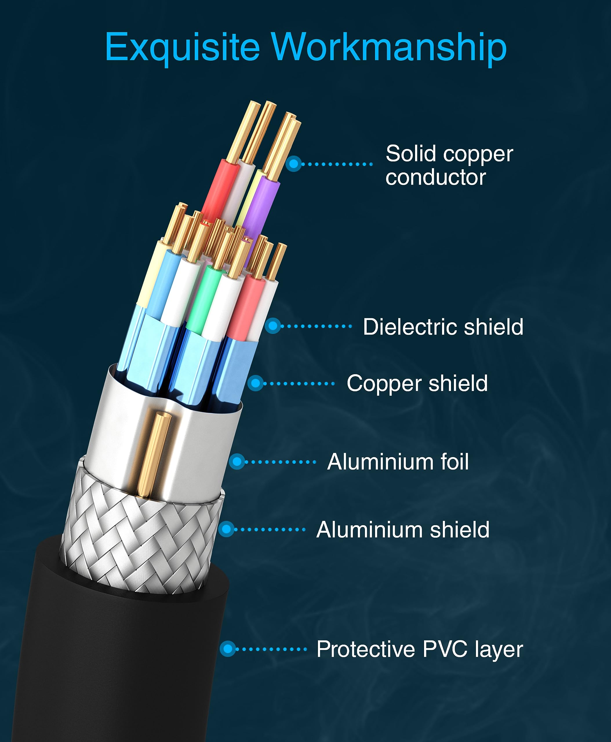 BlueRigger 4K HDMI Cable 50FT (4K 30Hz, HDR10, in-Wall CL3 Rated, High Speed, HDCP2.3, eARC) - Long HDMI Cable Compatible with Home Theatre, HDTV, Gaming Consoles, Streaming Devices