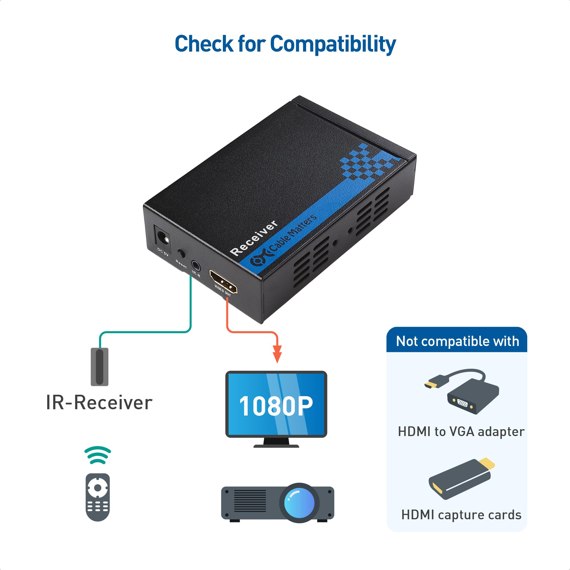 Cable Matters Wall Mount HDMI Extender with TCP/IP Support for 1-to-Many Setup - Up to 300 Feet & Receiver Box for HDMI Extender Over Ethernet Cable