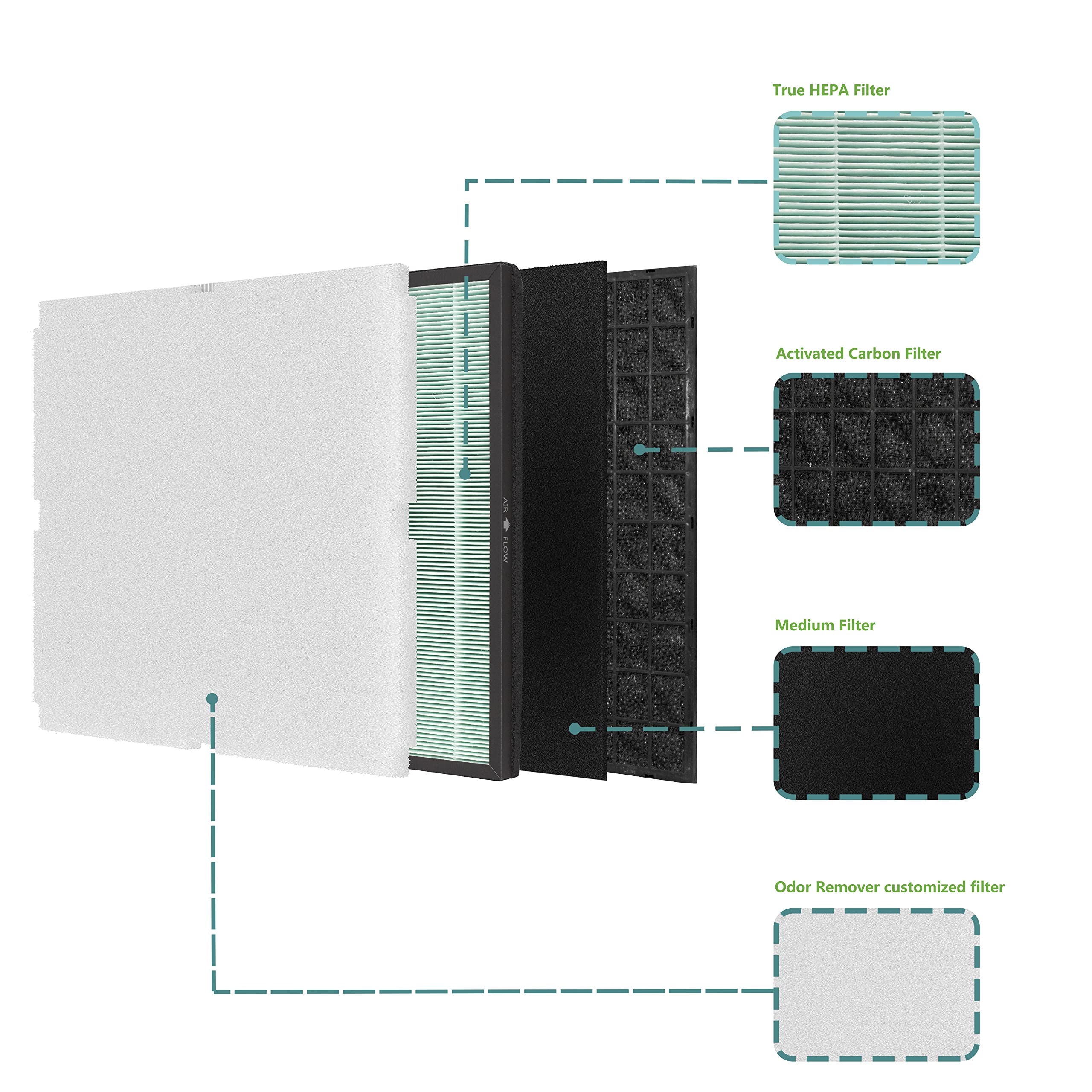 Hichoryer MinusA2 Filter Replacement Kit Compatible with Rabbit Air MinusA2 Models SPA-700A & SPA-780A/N
