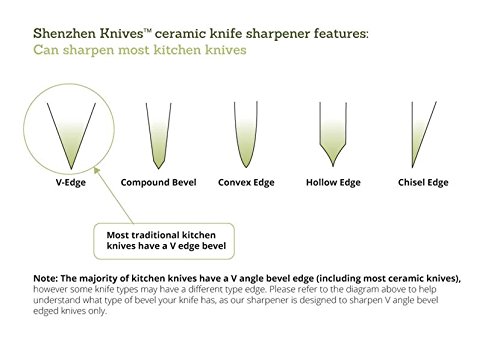 Shenzhen Knives | Electric Knife Sharpener Tool for Ceramic Stainless-Steel Knives | Best Diamond Grinding Stone | Professional Honing Wheel | 2-Stage Sharpening Fine Coarse | Kitchen Knife Sharpener