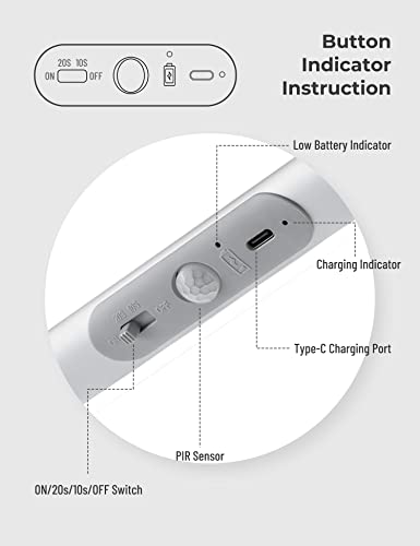 Joyzy Automatic Motion Sensor Lighting with Eye-Protection Design Closet Light, LED for Wireless Lighting Pantry Light, Rechargeable Night Lighting for Cabinet Light(100Lumen, 6000k 80+CRI)