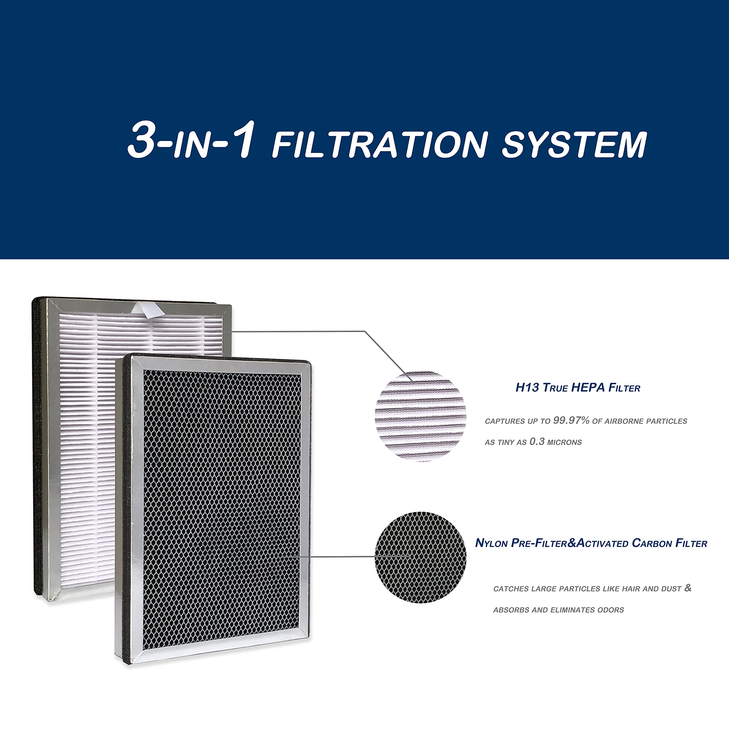 Livend MA-25 Replacement Filter Compatible with Medify MA-25, 3-in-1 Pre-Filter, H13 True HEPA Filter and Activated Carbon Filter, 2-Pack