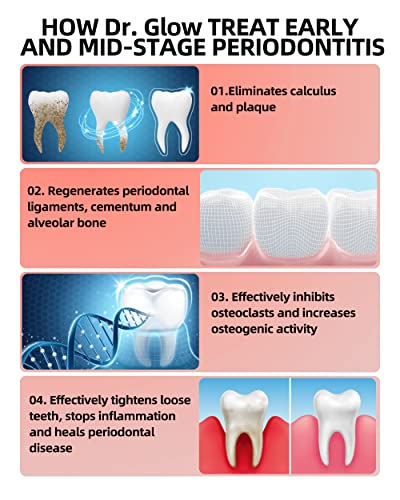 Dr. Glow Periodontal Disease Treatment Gum Tooth Paste for Early&Mid Periodontitis, Gingivitis Treatment Fluoride Free Toothpaste for Bleeding Gums, Periodontal Toothpaste Treatment for Loosen Teeth