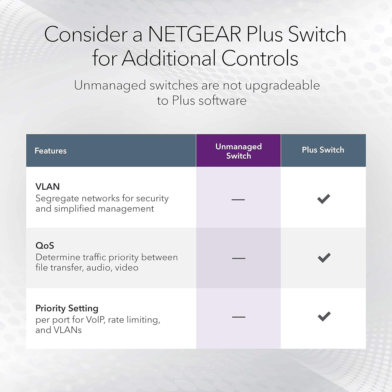 NETGEAR ProSafe GS108 Ethernet Switch