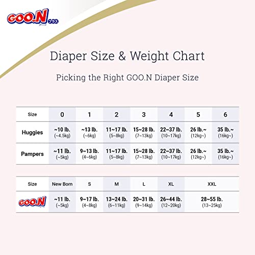 GOO.N Plus+ Diapers XL Size (up to 44 lb) Unisex 42 Count Japanese Tape Straps Sensitive Skin, Made in Japan