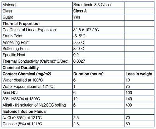 EISCO Graduated Cylinder, 50ml - Class A Tolerance ±0.50ml - Round Base - Blue Graduations - Borosilicate 3.3 Glass
