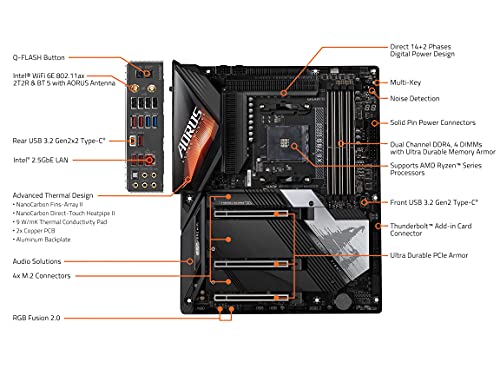 GIGABYTE X570S AORUS Master (AMD/ X570S/ Ryzen 5000/ ATX/PCIe 4.0/ SATA 20Gb/s/USB 3.2/ Motherboard)