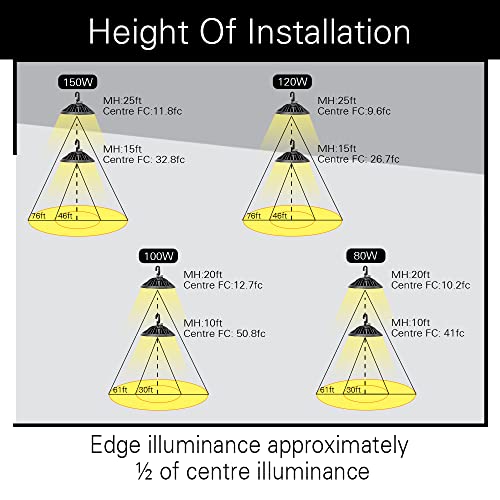 Konlite White LED Round Low and High Bay Light - 80/100/120/150W - 4 Field Selectable Brightness Settings - 12000/15000/18000/22000 Lumens - 5000K - UL Listed - 120-277V - DLC Premium