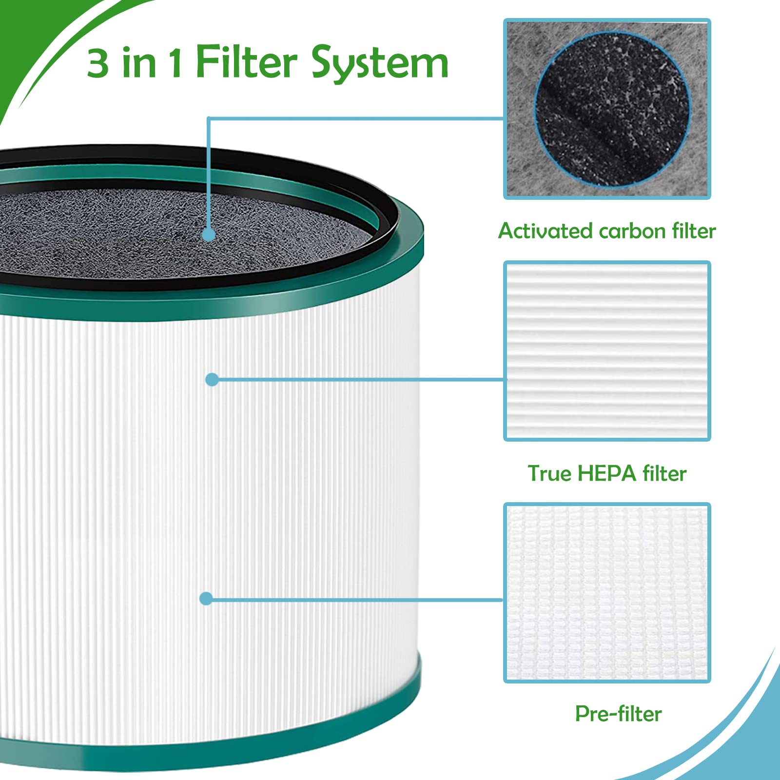 Carmerny HP02 True HEPA Filter Replacement Compatible with Dyson Pure Hot + Cool Link HP02, HP01, HP03 and Dyson Pure Cool Link DP01, DP02, DP03 Air Cleaner Purifier, Compare to Part 968125-03, 2 Pack