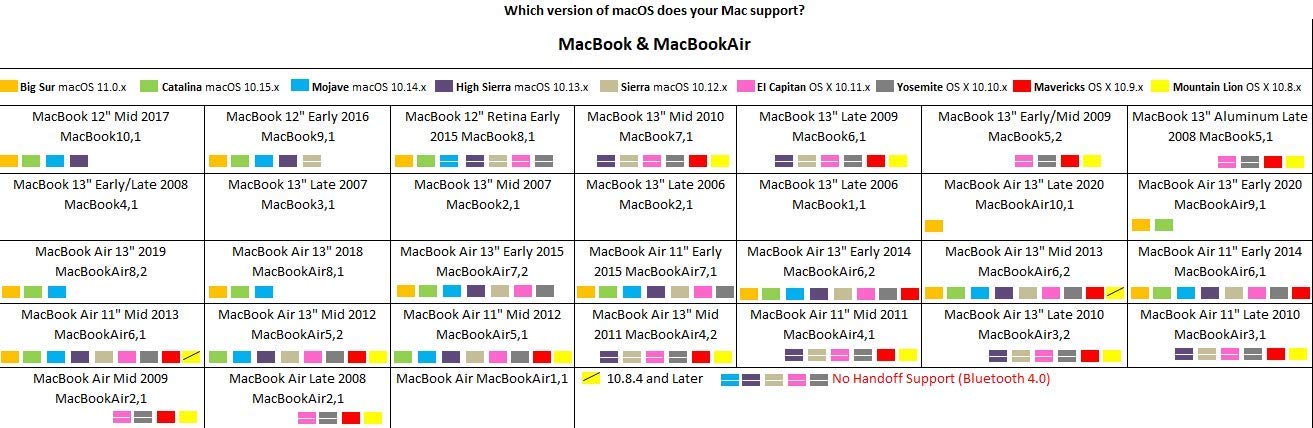 Bootable USB Stick for macOS X Catalina 10.15 - Full OS Install, Reinstall, Recovery and Upgrade