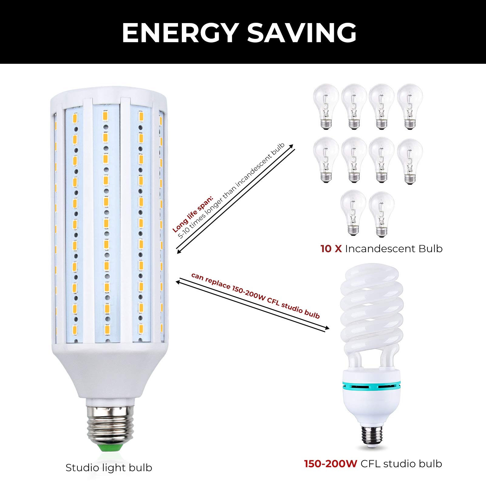 Bonlux 40W LED Corn Light Bulb, E26 Medium Screw Base LED Corn Bulb 150W 5500K CFL Daylight Full Spectrum Light Bulb Equivalent for Photography Video Garage Warehouse Street Path Lighting