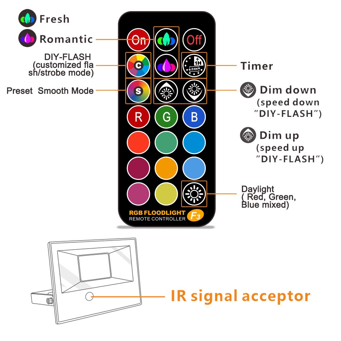 MELPO Led Flood Light Outdoor, 50W RGB Color Changing Landscape Lighting with Remote, Timing - 12 Colors - 4 Modes, IP66 Waterproof, US 3-Plug, (Pack of 2)