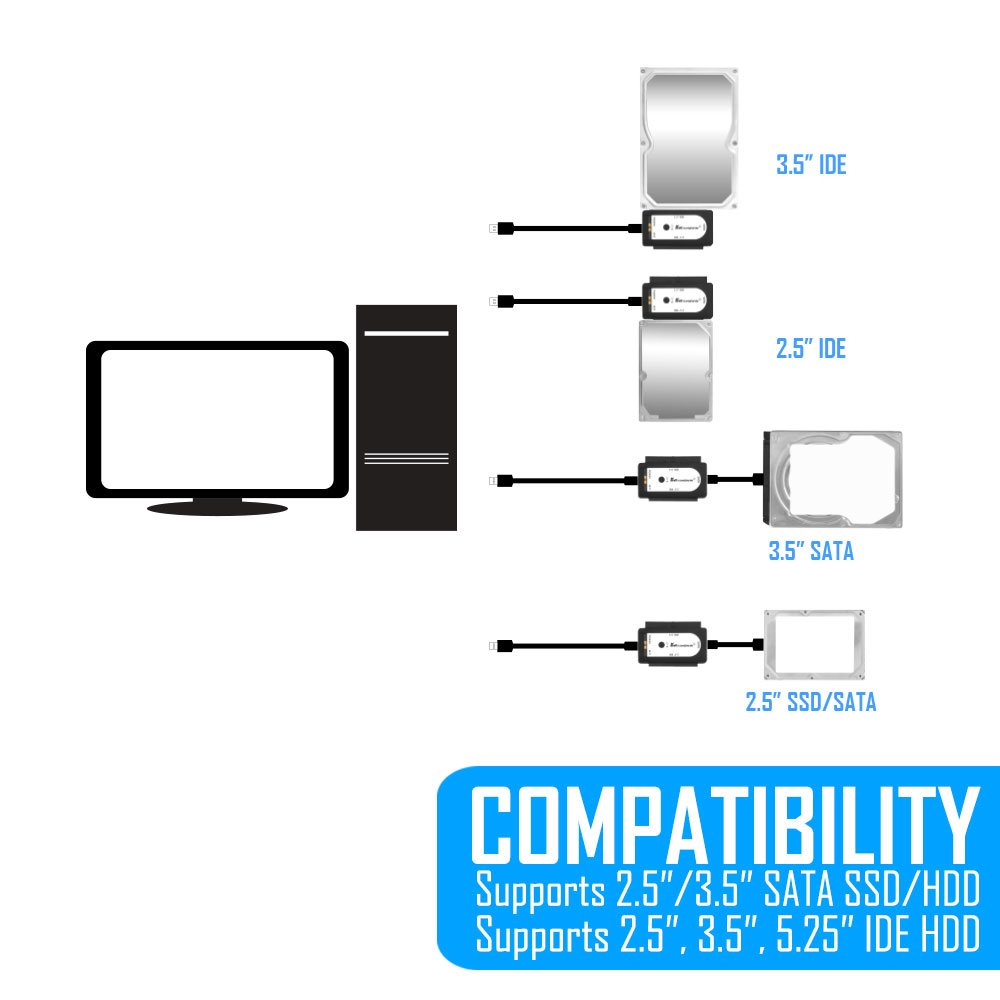 Kingwin USI-2535 USB 2.0 to SATA/IDE Adapter for 2.5 Inch, 3.5 Inch, 5.25 Inch Hard Drives with One Touch Back-Up, Power Supply Included