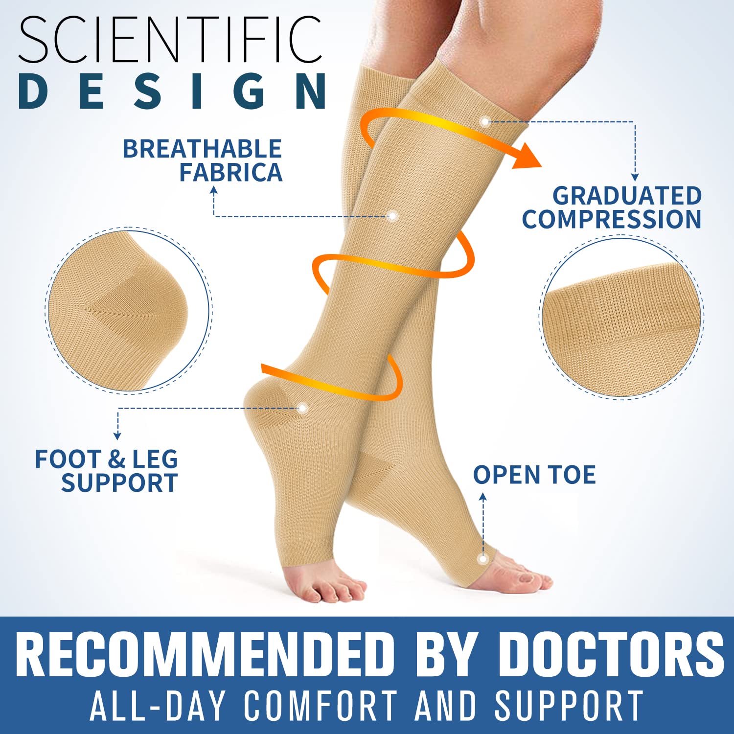 BLUEENJOY Open Toe Compression Socks Women and Men - 15-20mmHg Support Circulation Recovery Medical Compression Socks