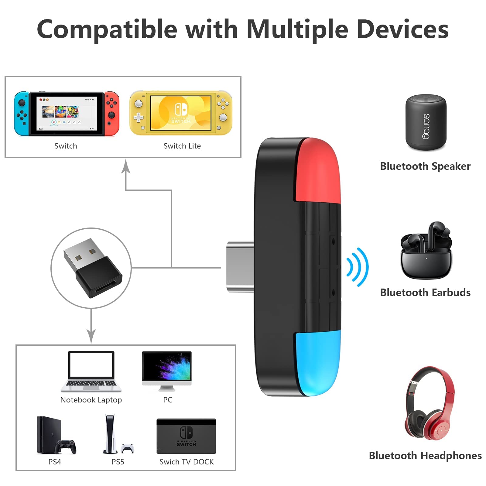 Bluetooth Audio Transmitter - DOODA Wireless Audio Bluetooth 5.0 Transmitter (USB - Type C) with Low Latency & in-Game Chat Microphone Compatible with PC/Laptop/PS5/PS4/Switch/Switch Lite/OLED